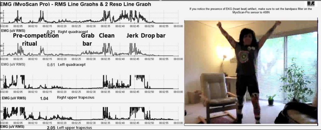 Winning the Gold in weight lifting-Using biofeedback, imagery and ...