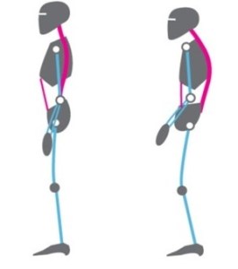 Breathing reduces acid reflux and dysmenorrhea discomfort | the peper ...