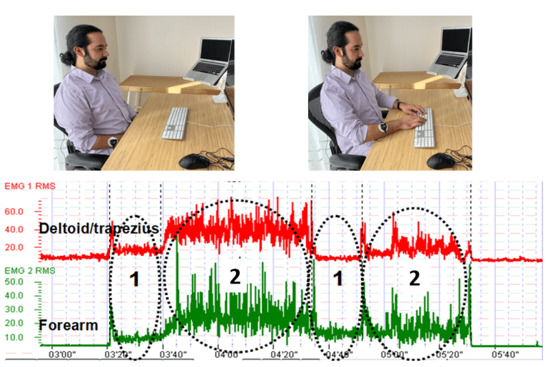 Why do I have neck and shoulder discomfort at the computer? | the peper ...