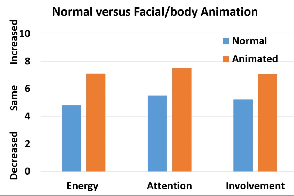 Beyond Zoom Fatigue: Re-energize Yourself and Improve Learning | the ...