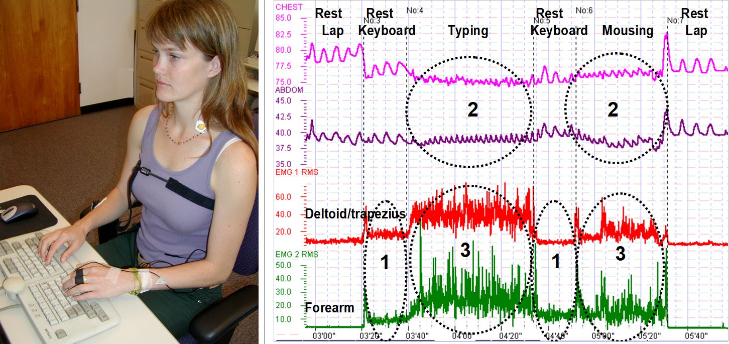 Digital fatigue and what to do | the peper perspective